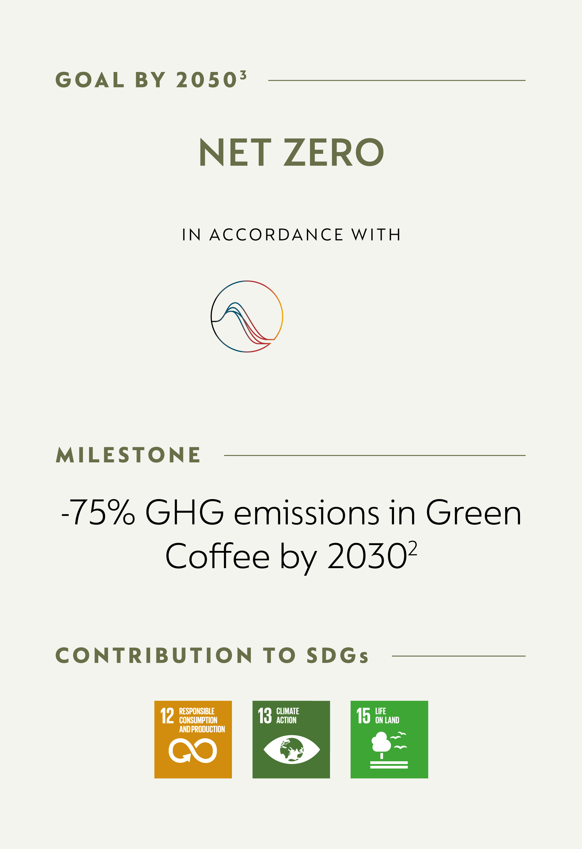 Net Zero | Decarbonisation | Nespresso